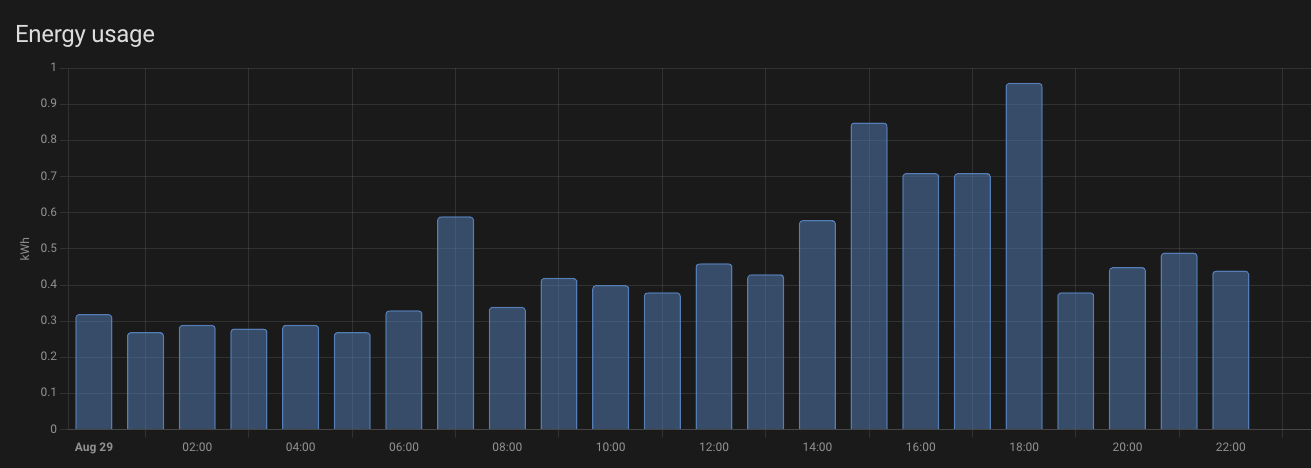 Shelly 3EM Phasen summieren Home Assistant Template | Smart Home & Home ...